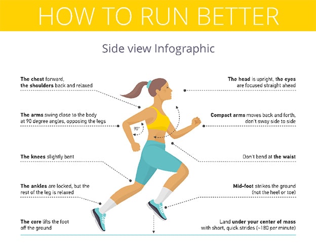 How do I improve my long distance running?