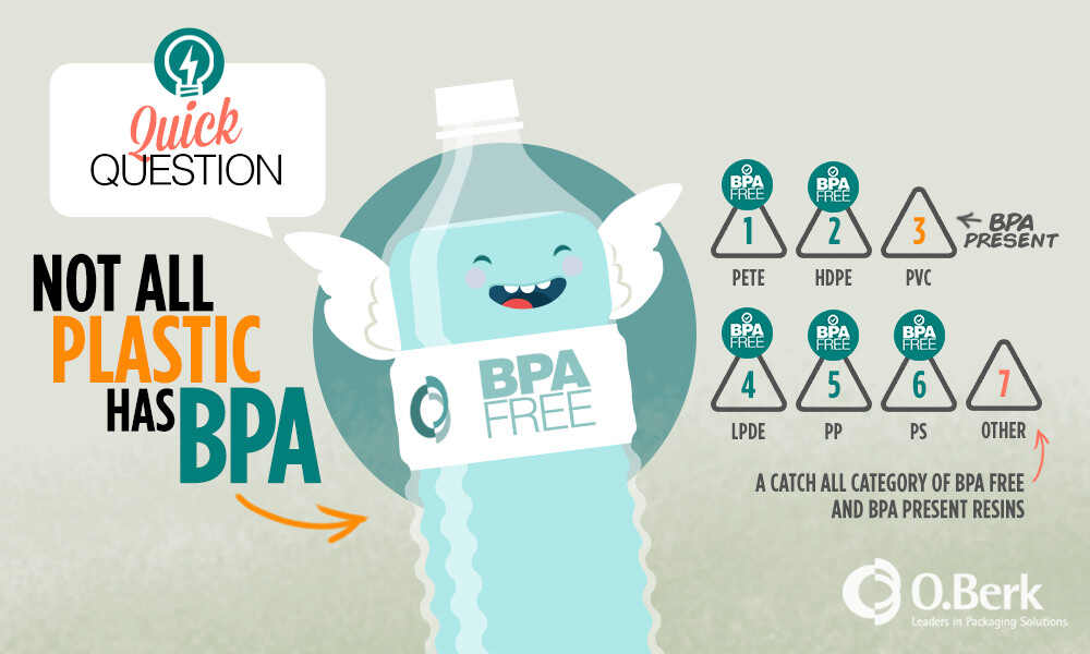 How do I know if a can is BPA free?