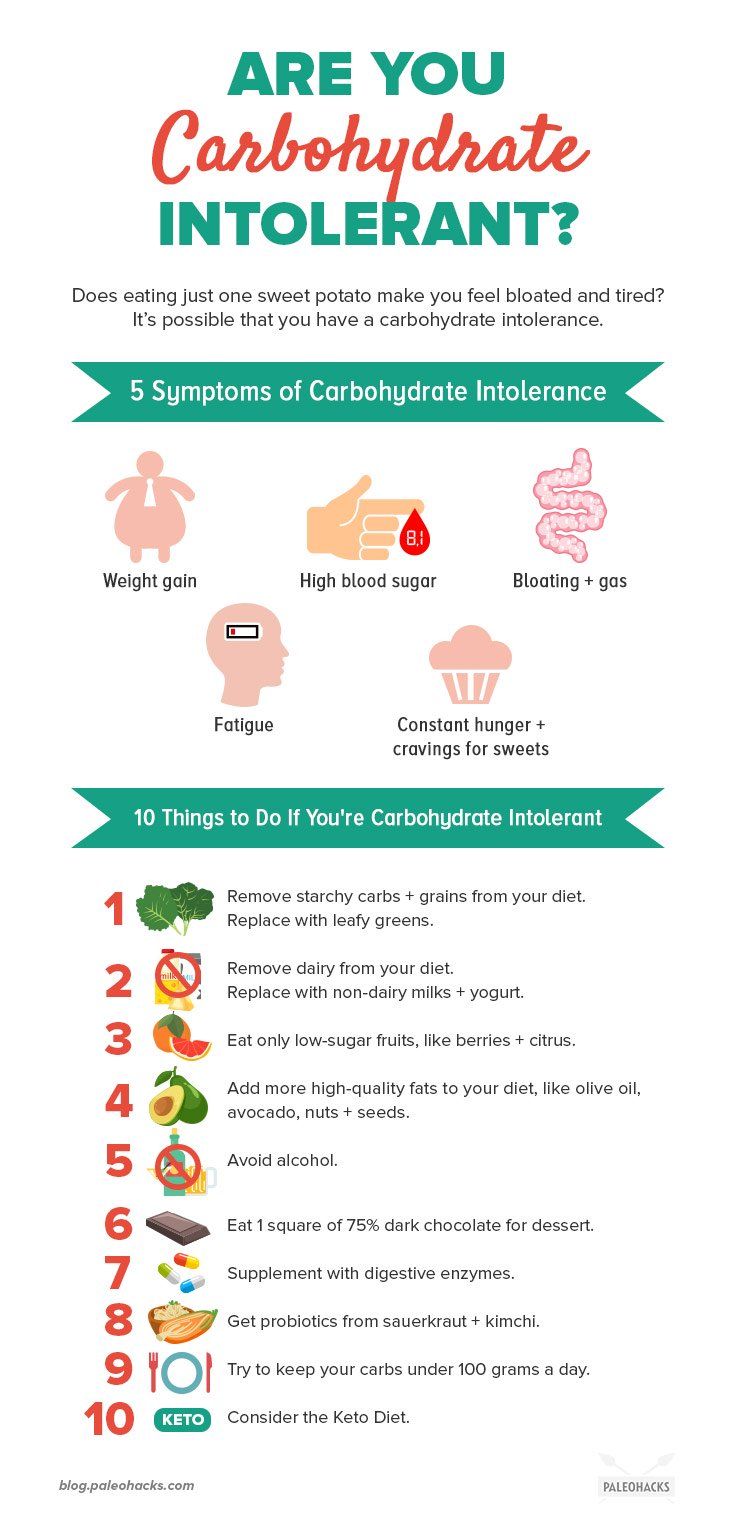 How do I know if I have carbohydrate intolerance?