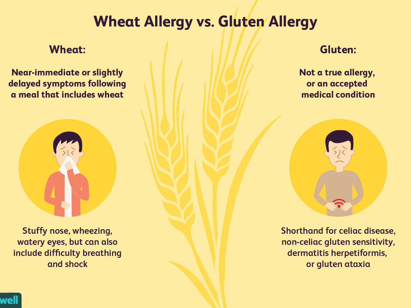 How do I know if I'm gluten intolerant or wheat intolerance?