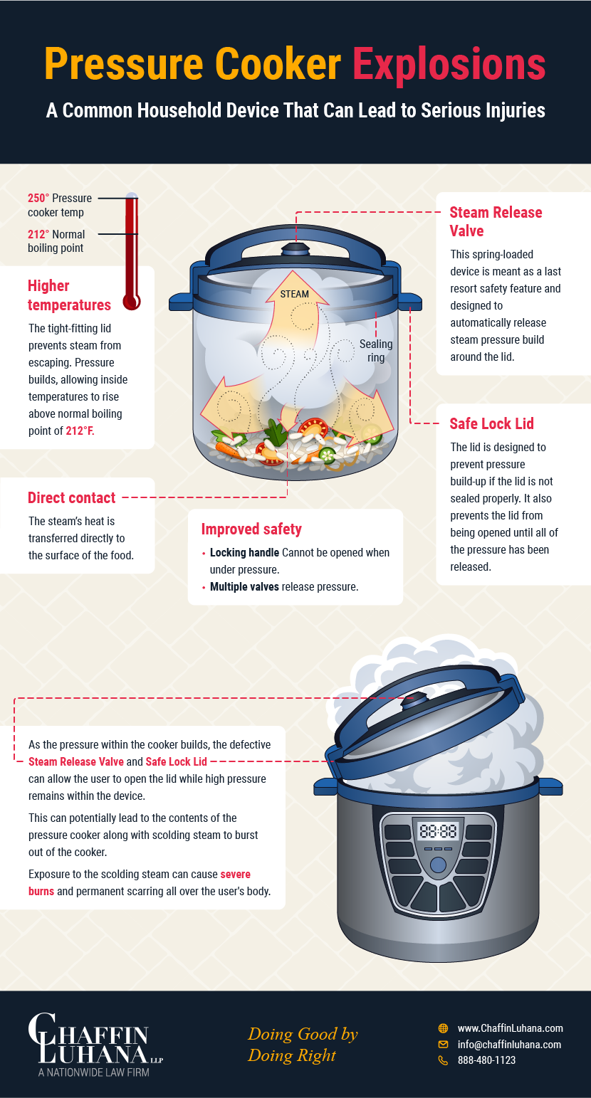 How do I know if my pressure cooker is defective?