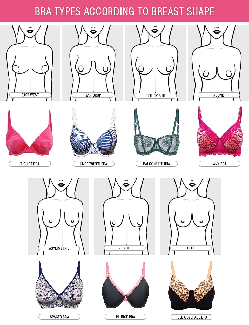 How do I know what type of bra I need?