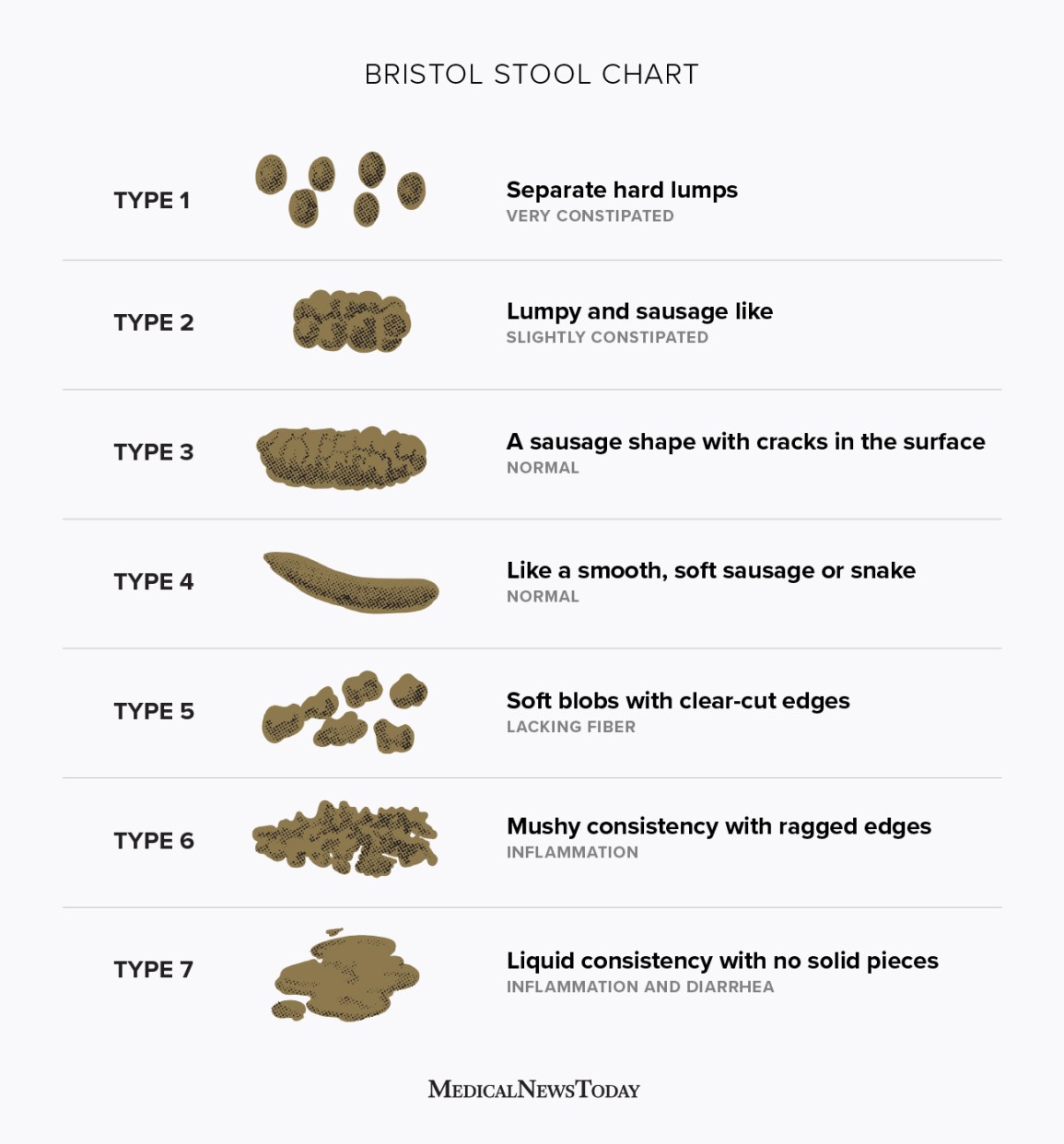 How do I make my poop more solid?