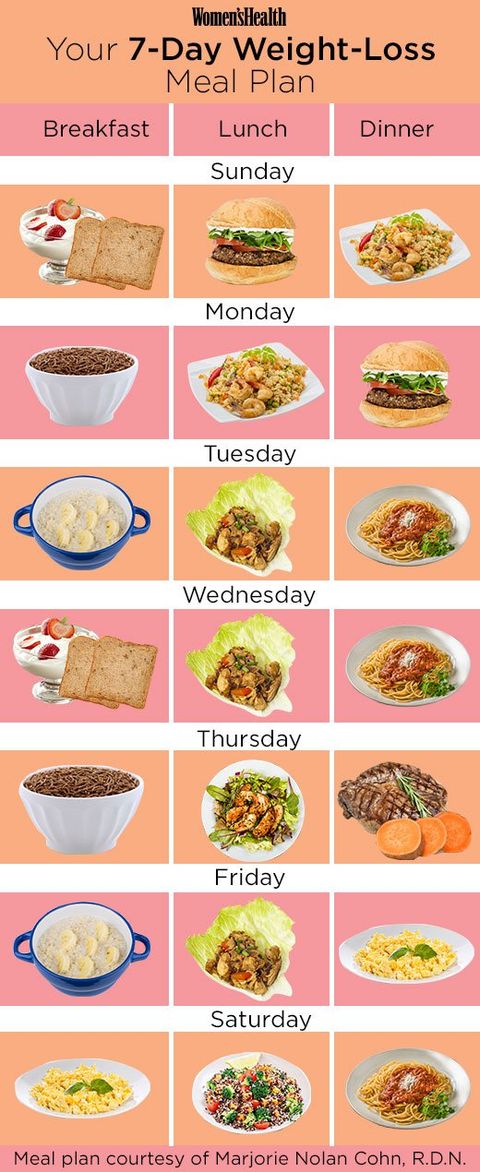 How do I plan my meals to lose weight?