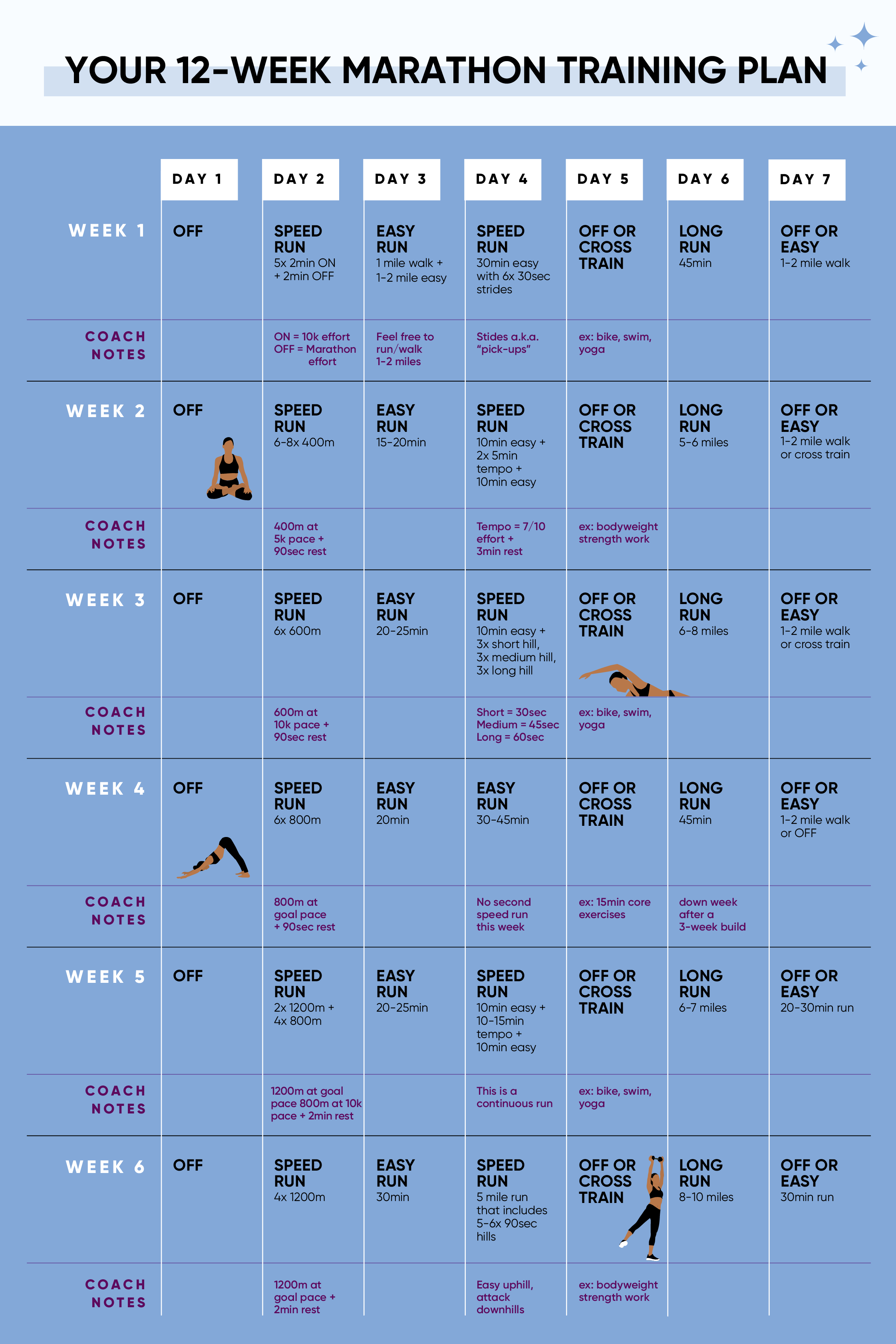 How do I prepare for a half marathon in 2 weeks?