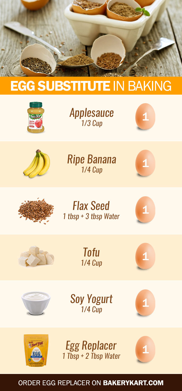 How do I substitute yogurt for eggs in a cake mix?