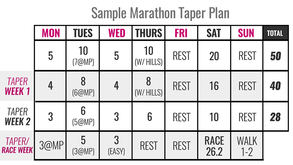 How do i taper 2 weeks before a marathon?