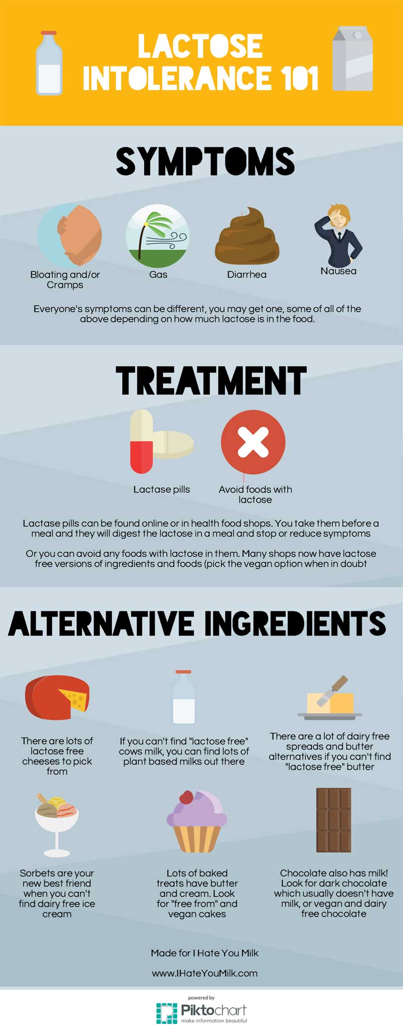 How do I tell if I am lactose intolerant?