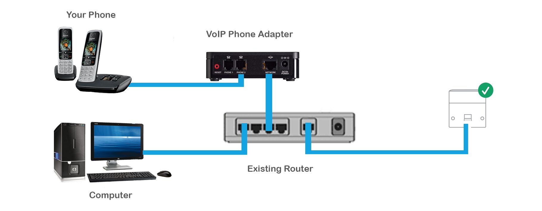 How do I use a VoIP phone at home?