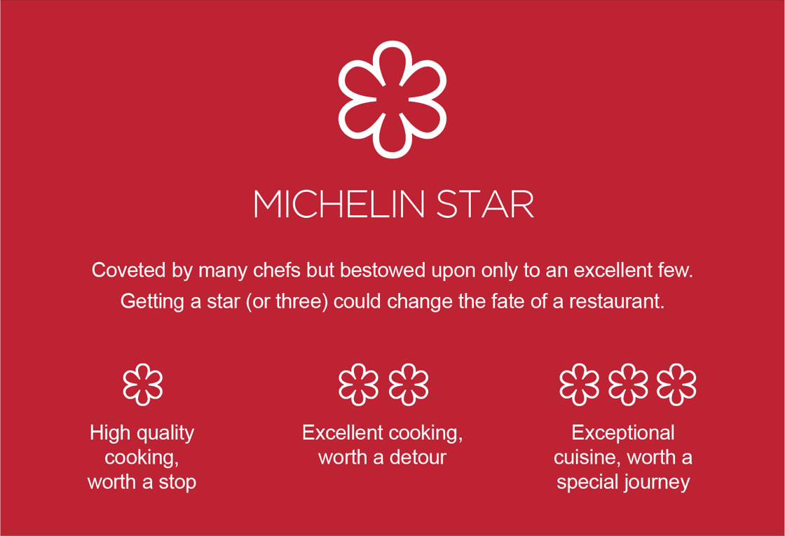 How do Michelin stars get ranked?