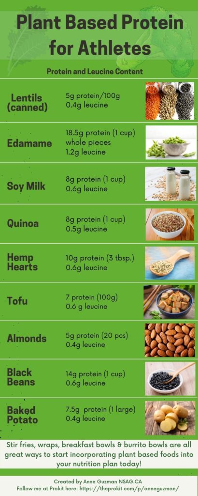 How do plant-based athletes get protein?