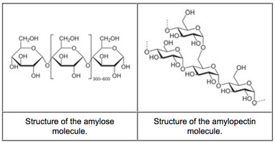 How do polysaccharides thicken?