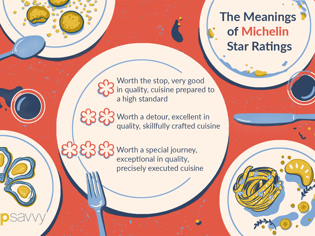 How do restaurants receive Michelin stars?