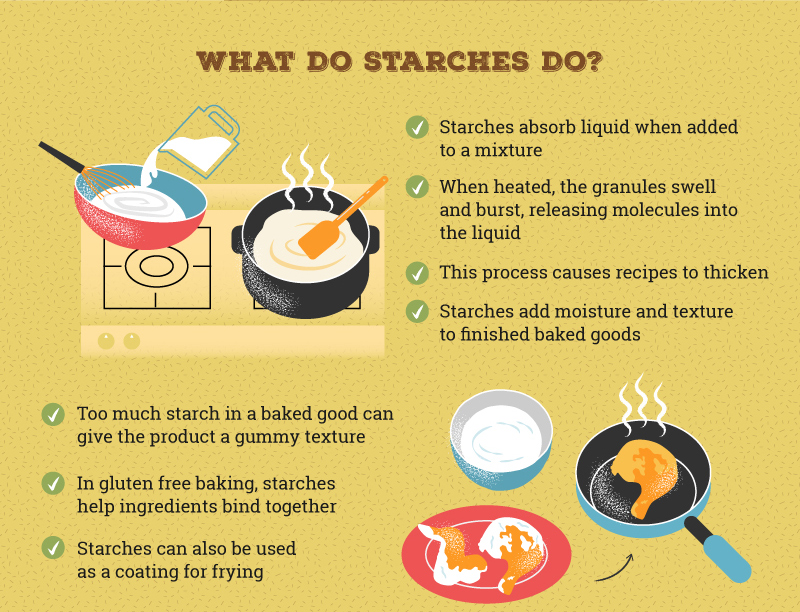How do starches work to thicken?