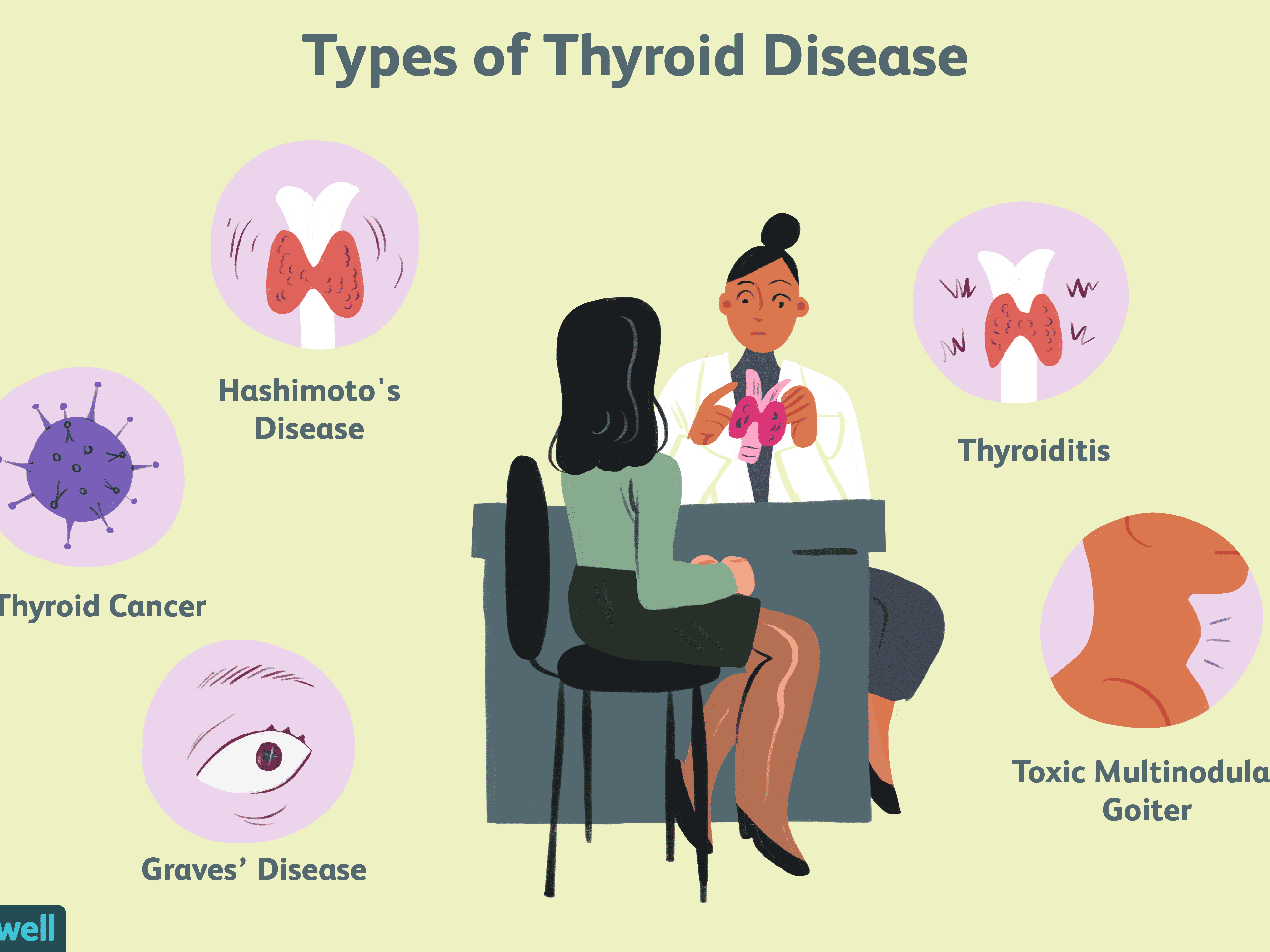 How do thyroid problems start?