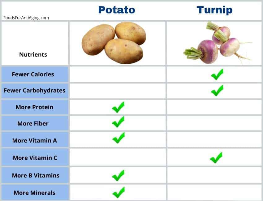 How do turnips compare to potatoes?