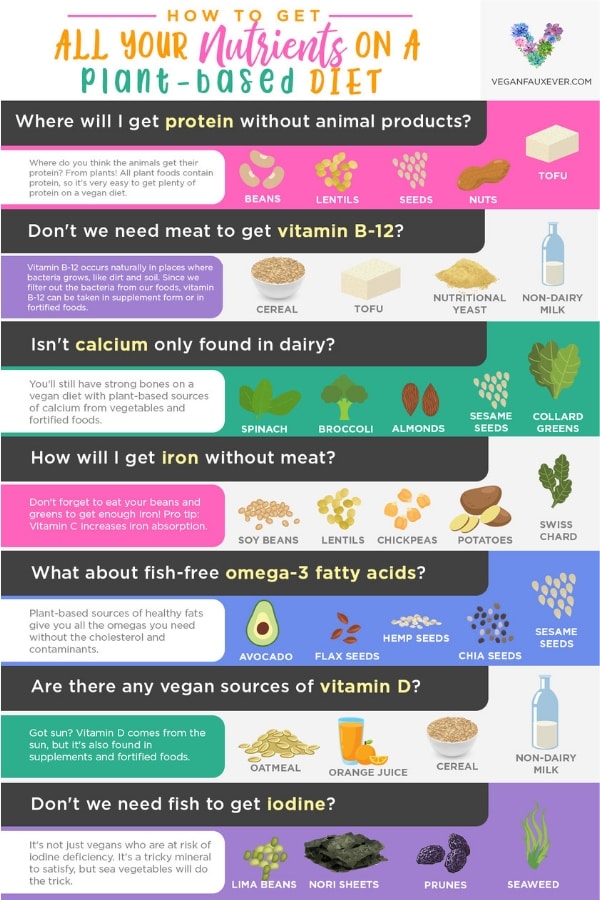 How do vegans get enough nutrients?