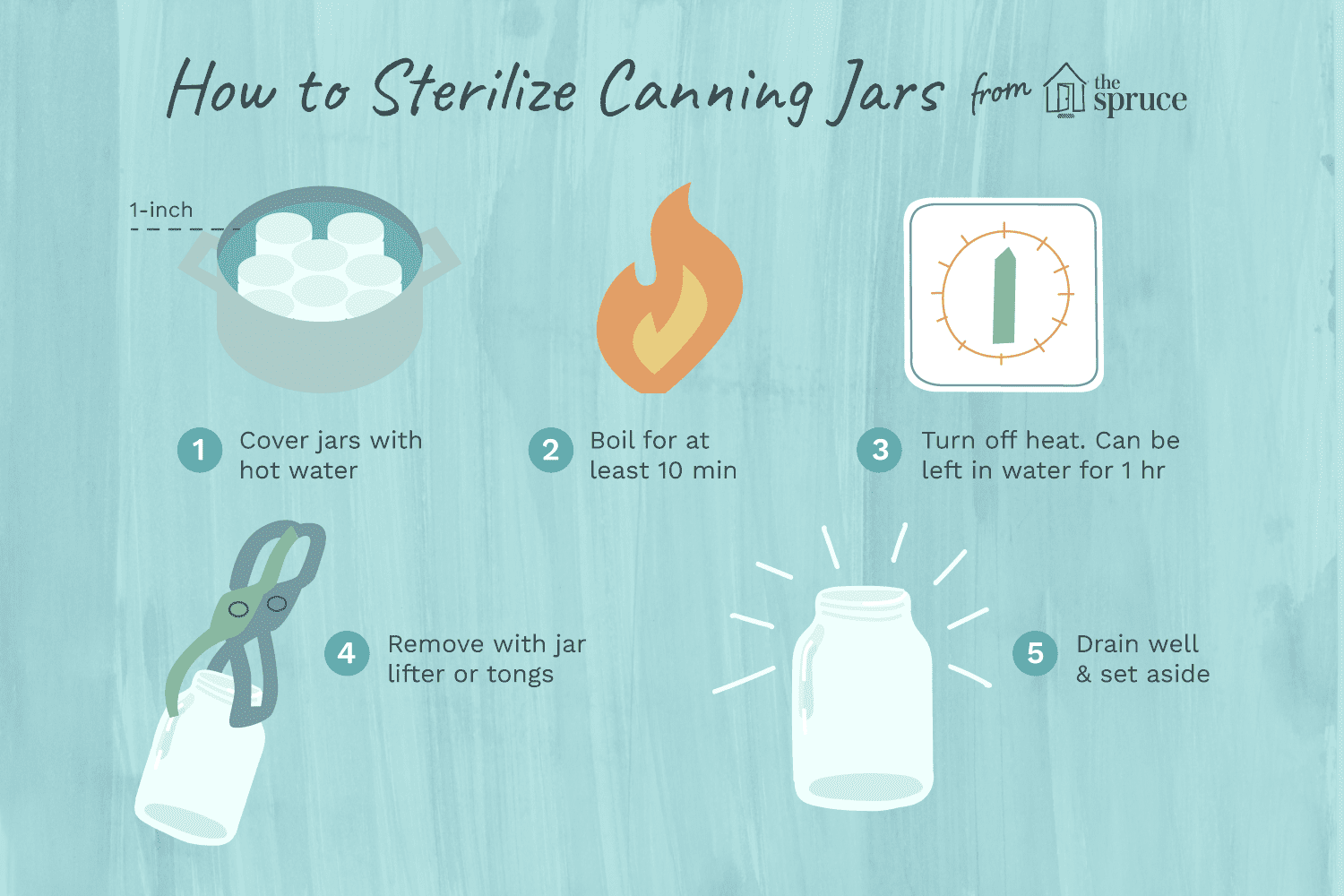 How do we sanitize the jar?