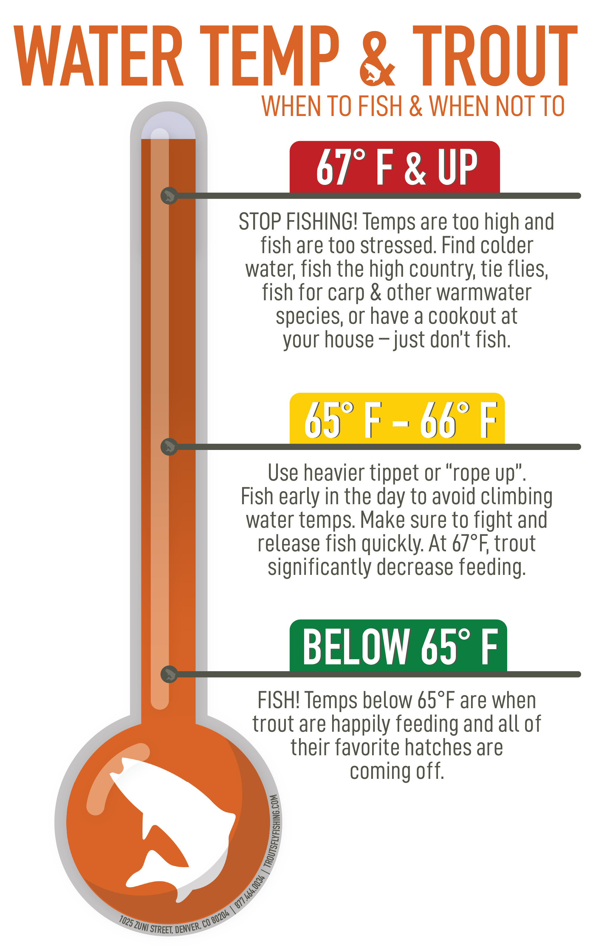 How do you accurately measure the temperature of water?