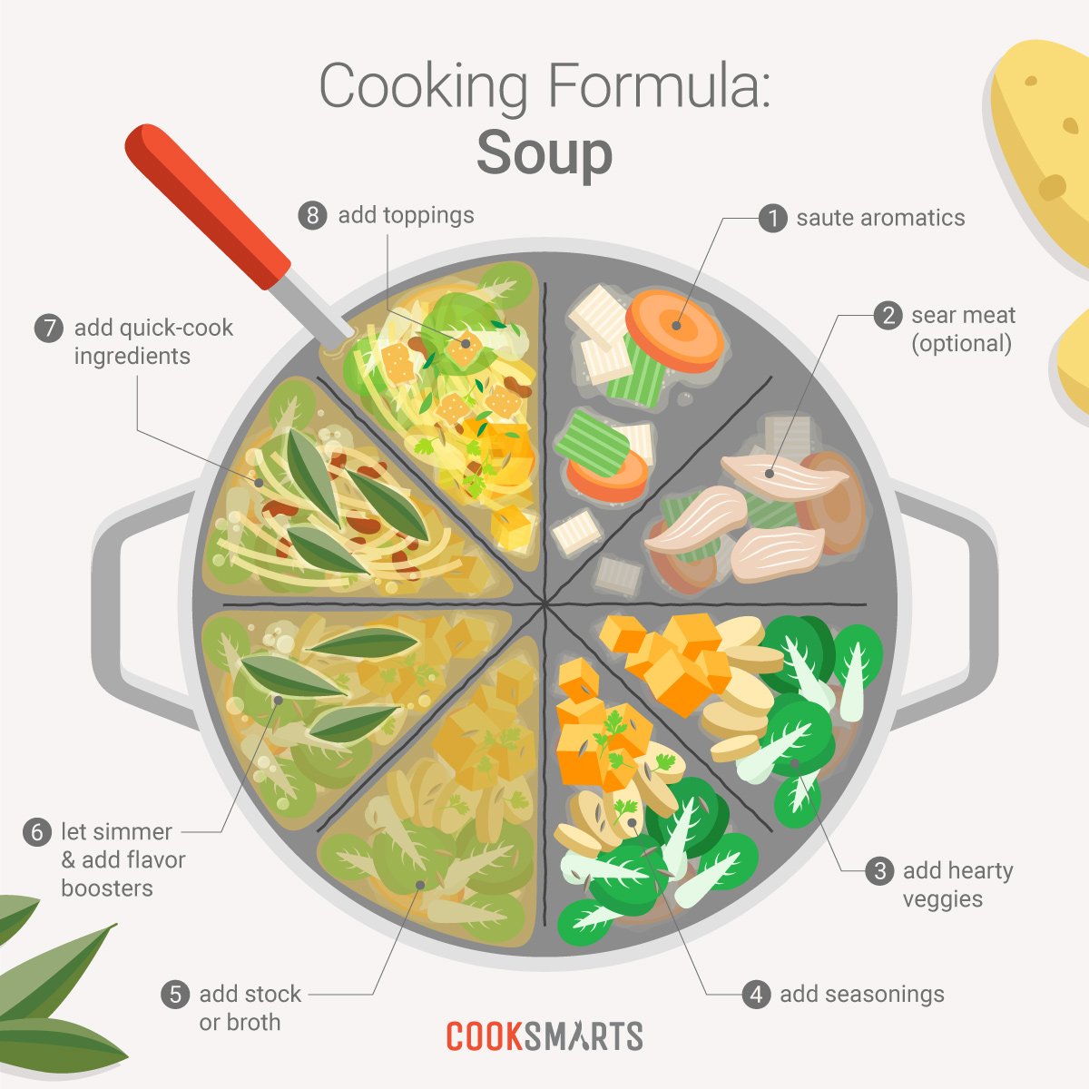 How do you add liquid to soup?