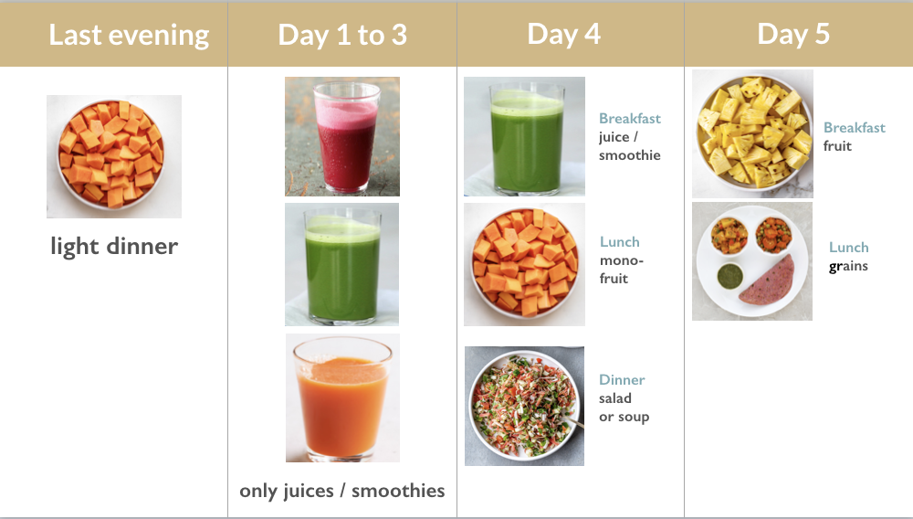 How do you break a 3 day juice fast?