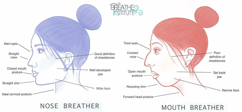 How do you breathe through your nose instead of your mouth?