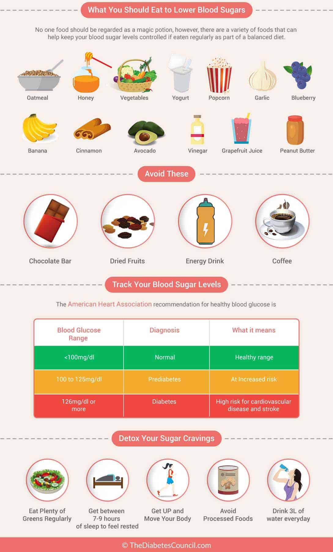 How do you bring a high blood sugar level down quickly?