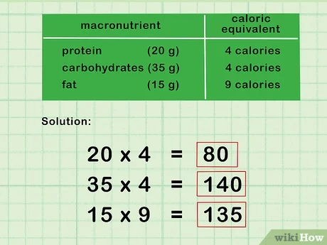 How do you calculate actual calories in food?