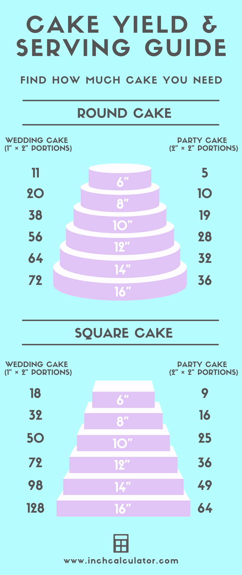 How do you calculate cake servings?