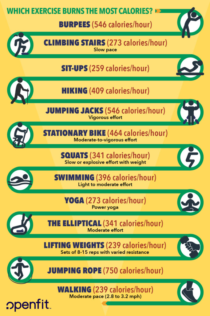 How do you calculate calories burned during exercise?