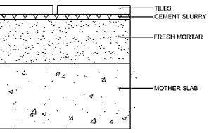 How do you calculate concrete slurry for tiles?