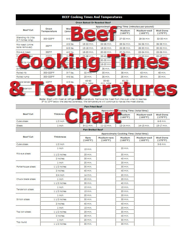 How do you calculate cooking time for beef?