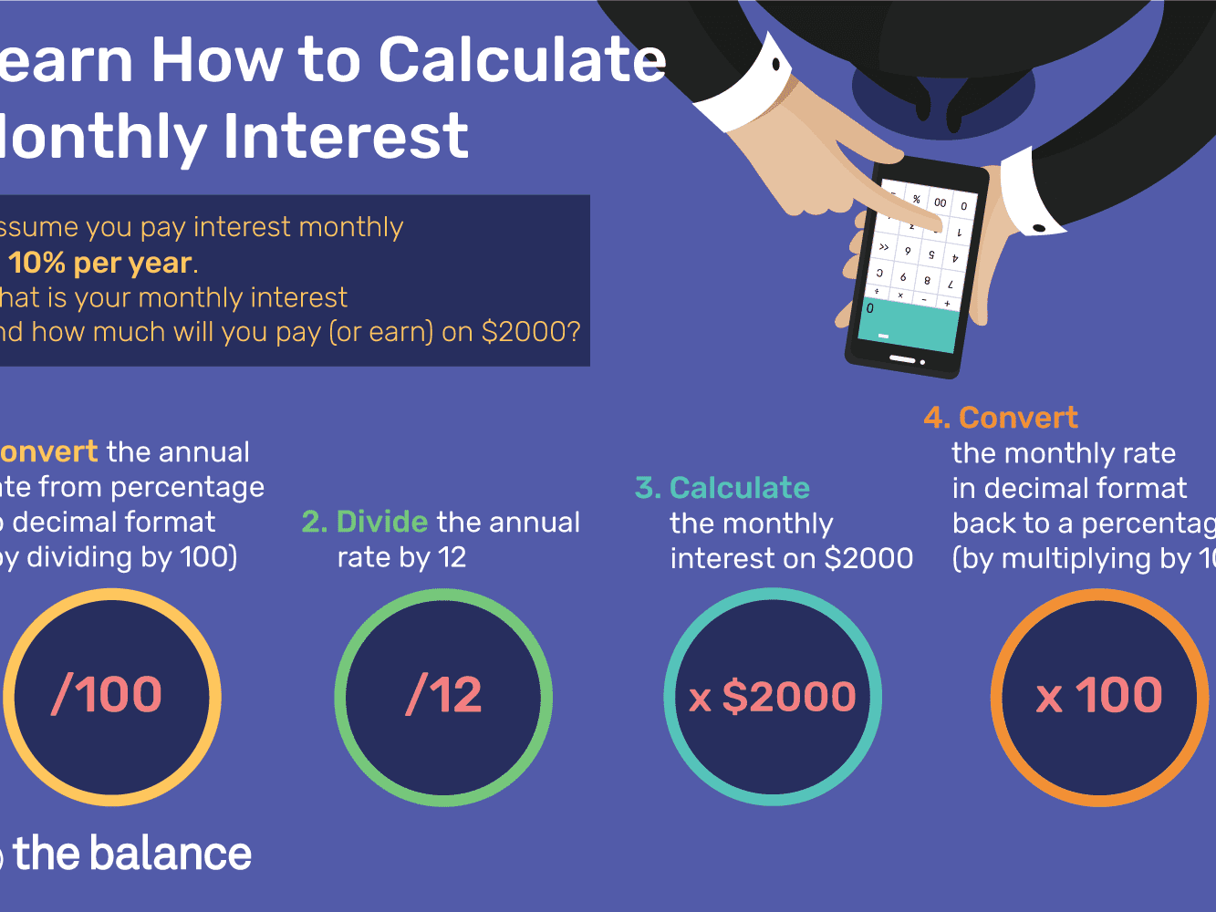 How do you calculate monthly interest rate?