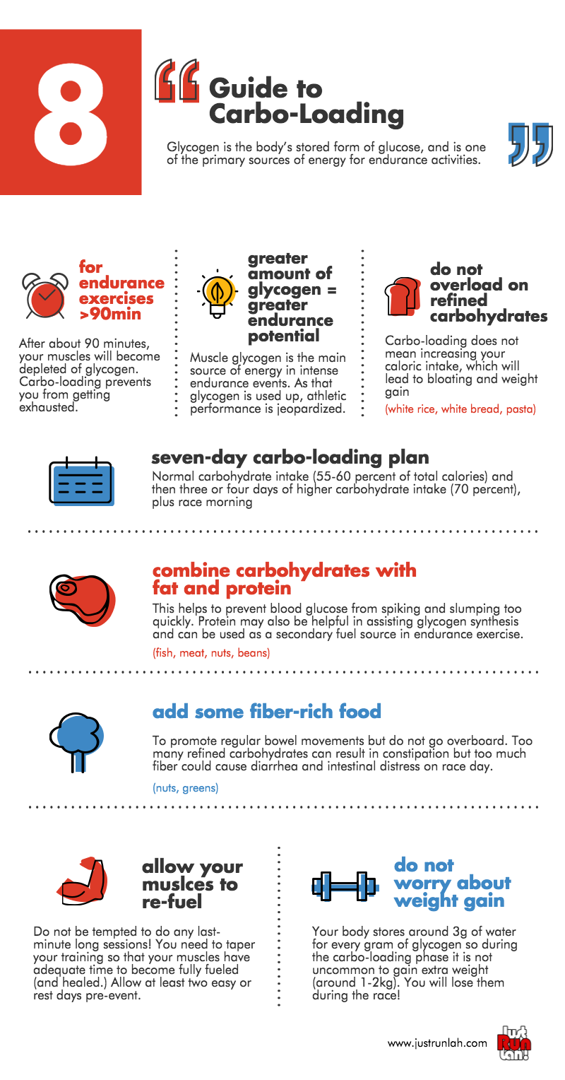 How do you carb load before a long run?