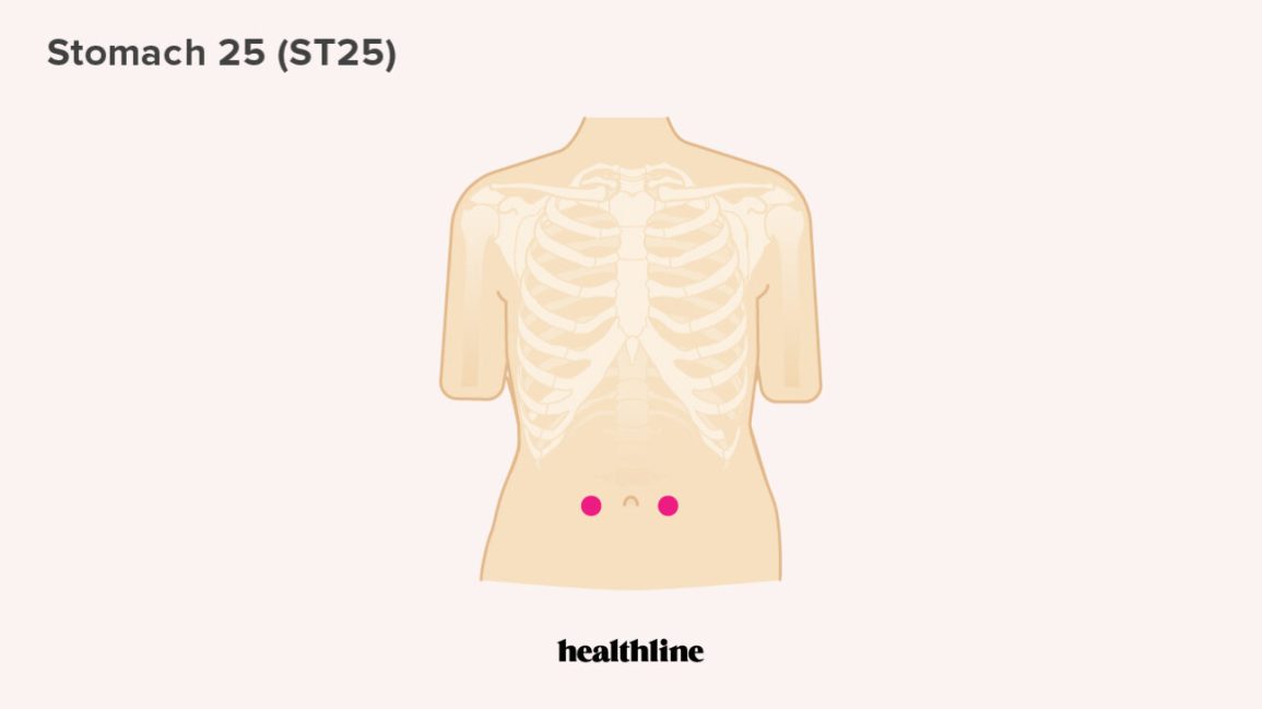 How do you check for constipation in the stomach?