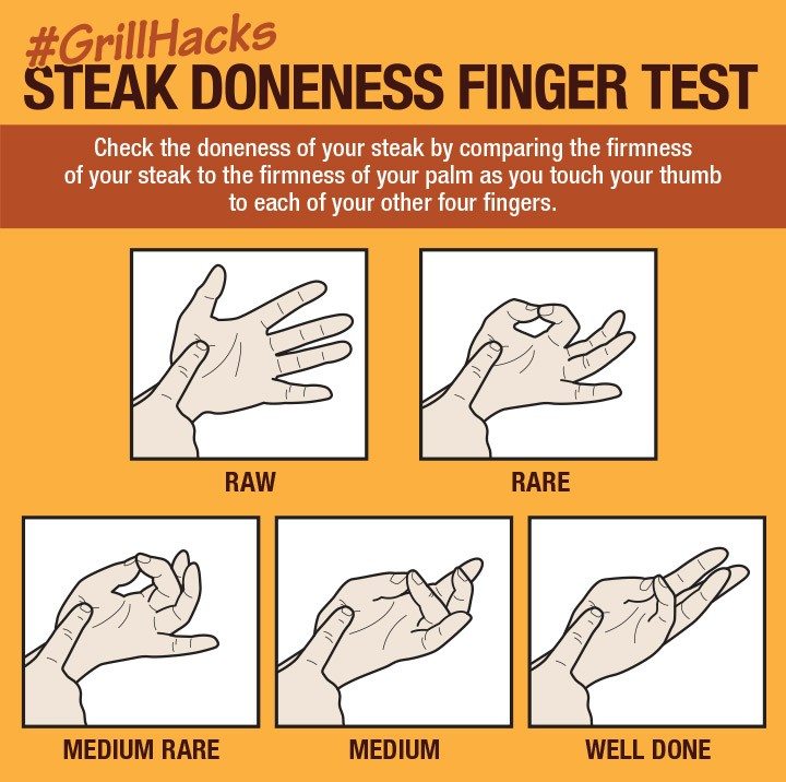 How do you check the doneness of meat without a thermometer?