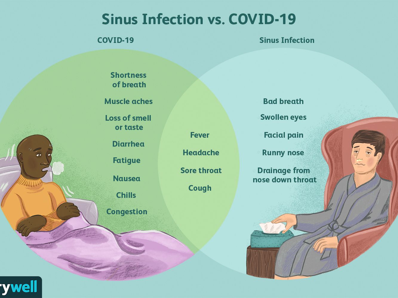 How do you clear sinuses from Covid?
