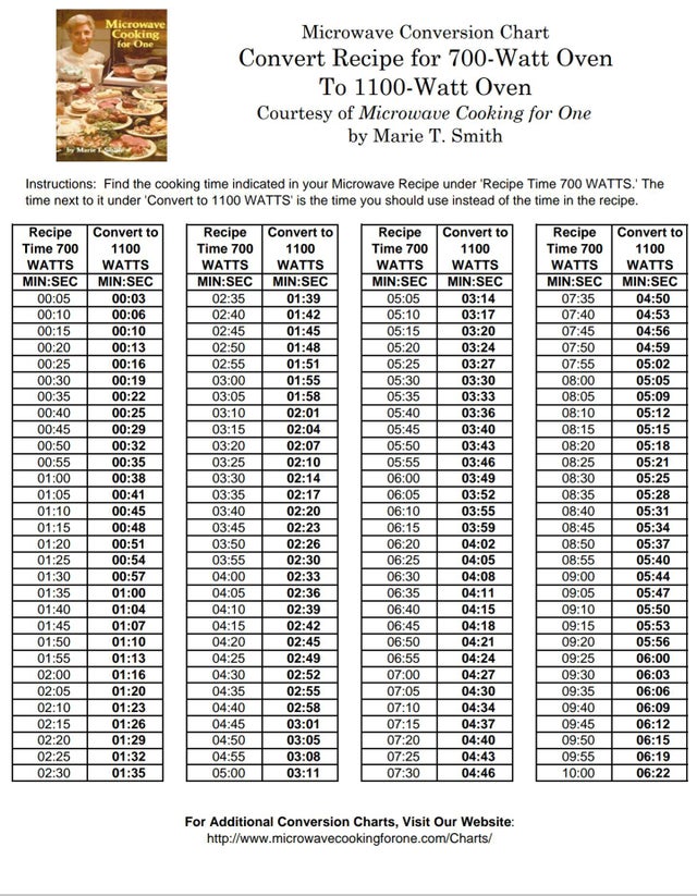 How do you convert microwave cooking times?