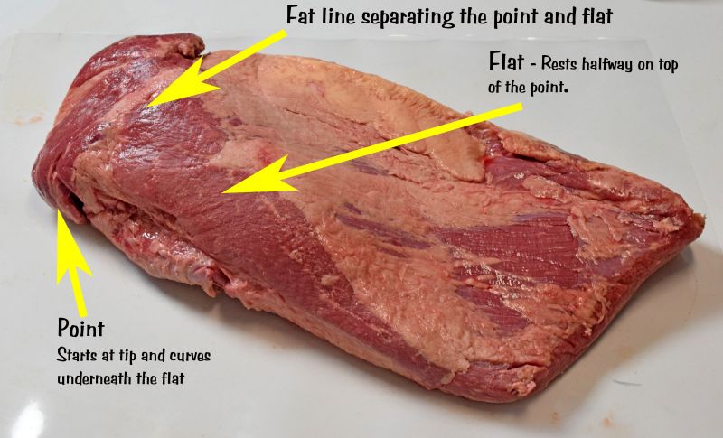 How do you cook a brisket flat side up?