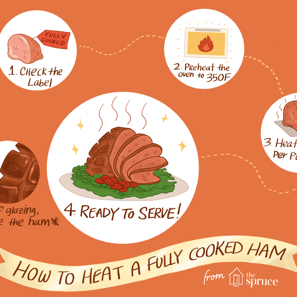 How do you cook a fully cooked ham without burning it?