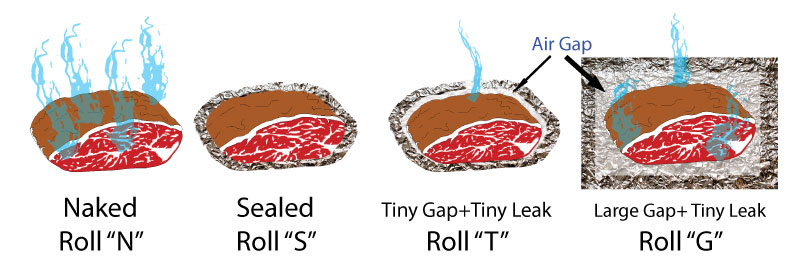 How do you crutch meat without burning it?