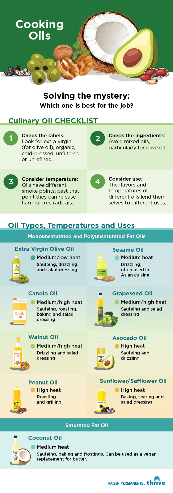 How do you decide what cooking oil to use?