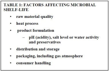 How do you determine the shelf life of a product?