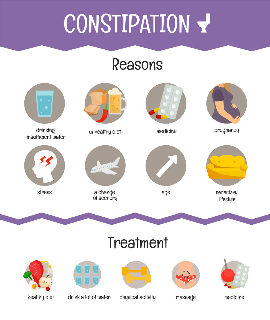 How do you fix constipation when traveling?