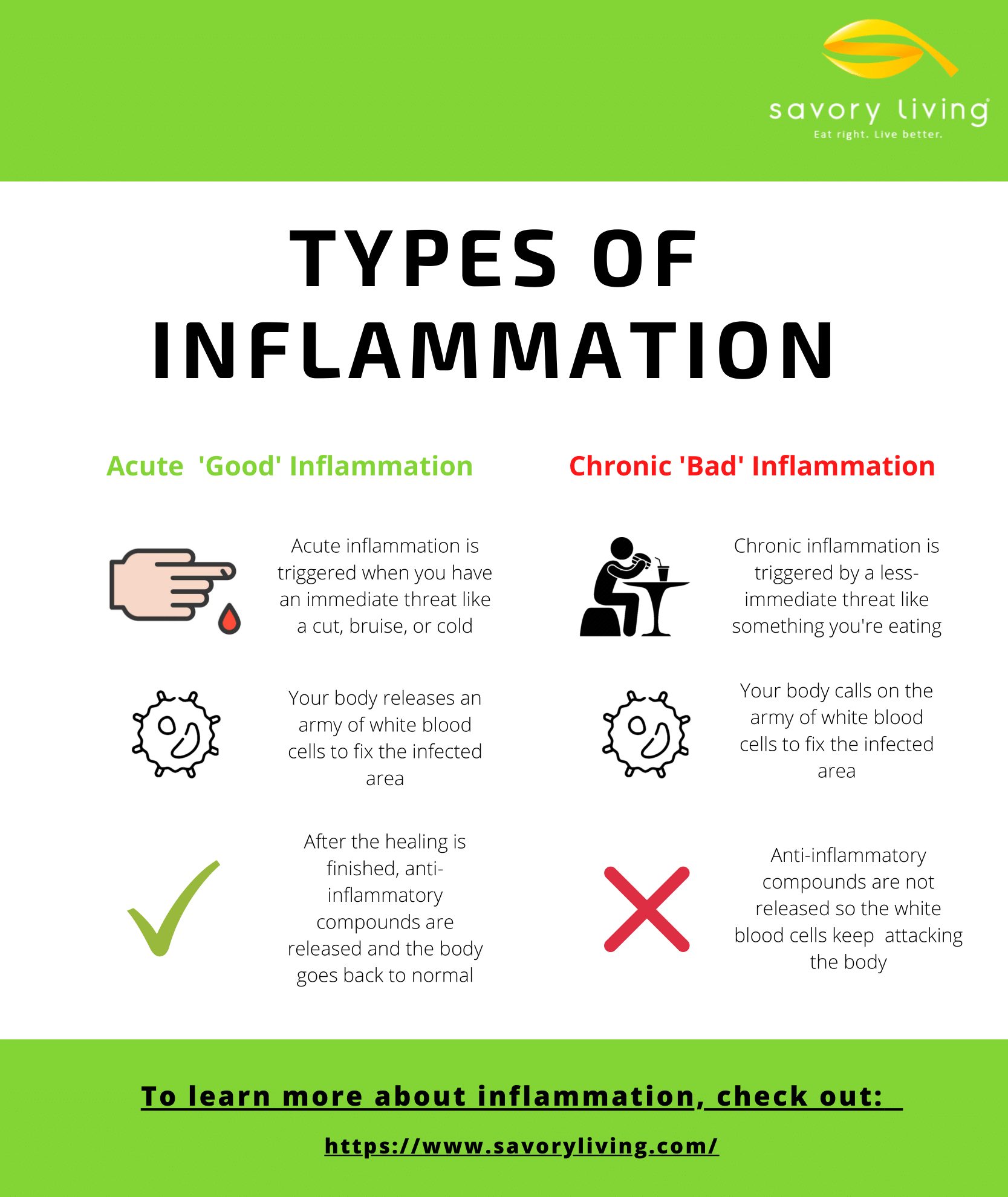 How do you flush inflammation out of your body?