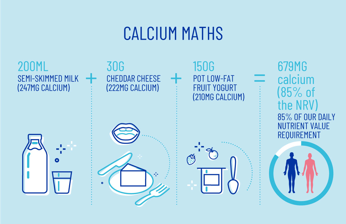 How do you get enough calcium daily?