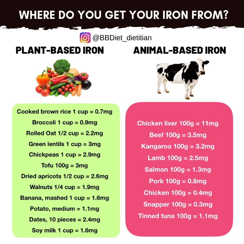 How do you get enough iron a day?