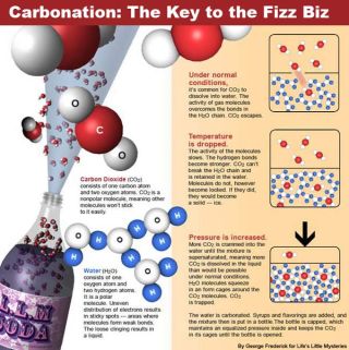 How do you get gas out of fizzy drinks?