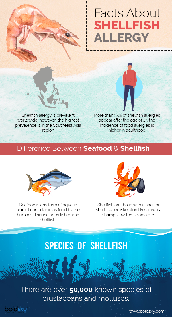 How do you get rid of a seafood allergy?