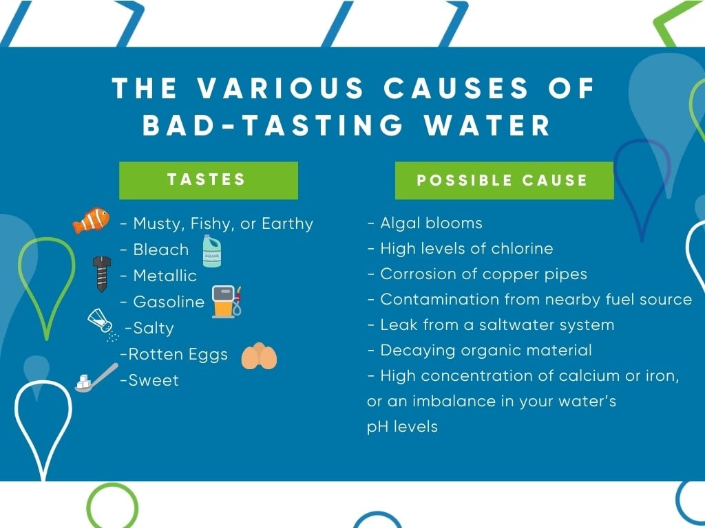 How do you get rid of bad water taste?